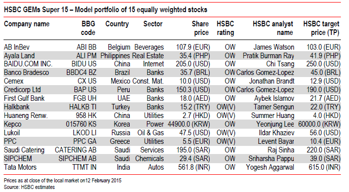 HSBC: Εντάσσει τη ΔΕΗ στο χαρτοφυλάκιο GEMs Super 15 – Τιμή στόχος 10,4 ...
