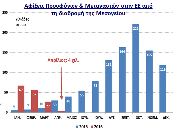 Eurobank: Συγκρατημένη αισιοδοξία για τον τουρισμό το 2016- Πώς θα ...