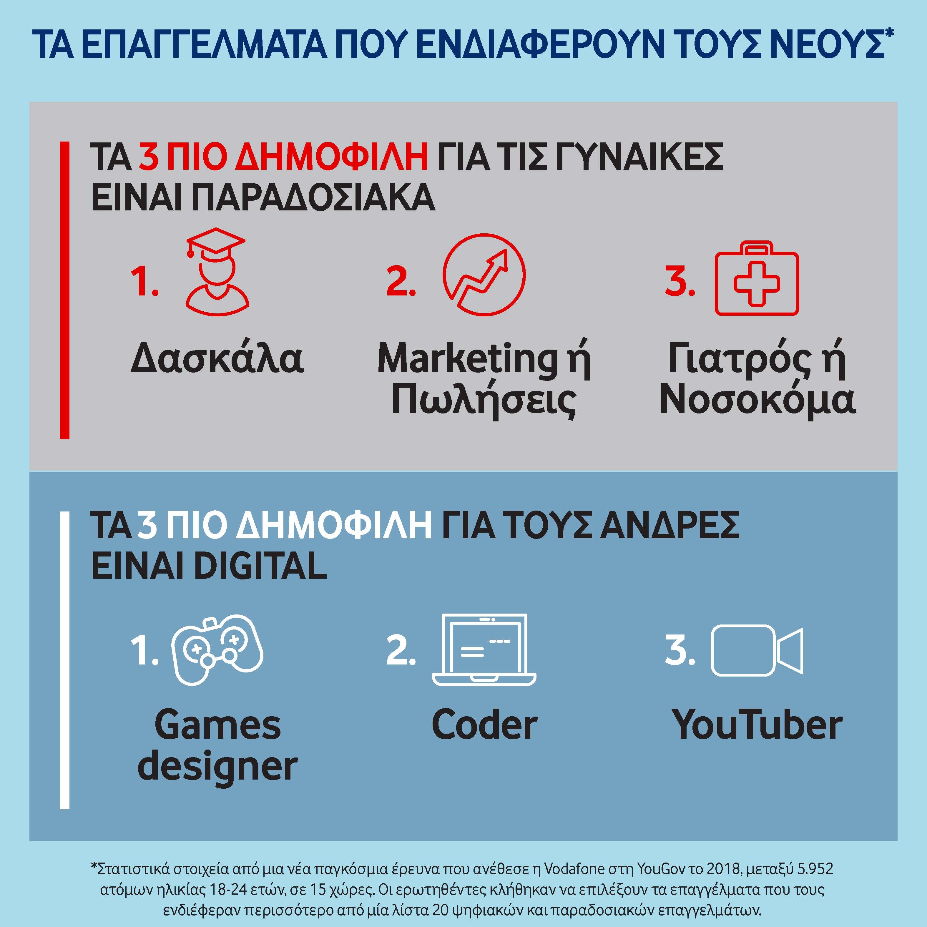 Διεθνές πρόγραμμα απασχόλησης νέων από τη Vodafone | Ειδήσεις για την ...