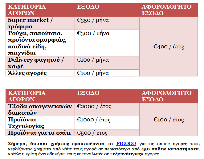 PIGOGO: Αφορολόγητο «έσοδο» η επιστροφή χρημάτων από online αγορές ...