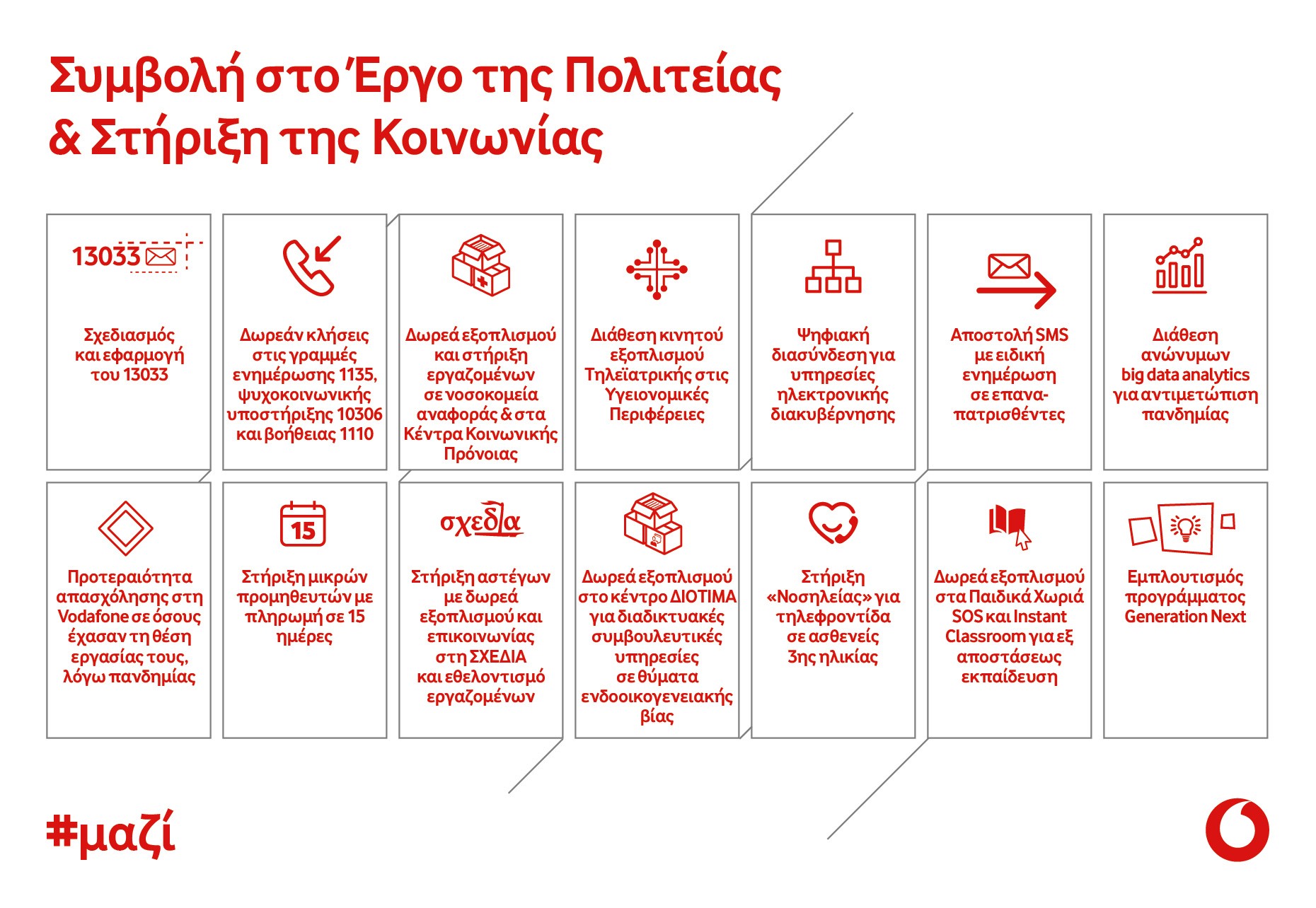 Vodafone Ελλάδας: Επενδύσεις €500 εκατ. έως το 2024