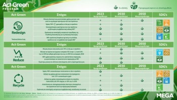 ΜΕΓΑ: Πρόγραμμα Act Green – Οι αξίες μας σε πλήρη ευθυγράμμιση με τη ...