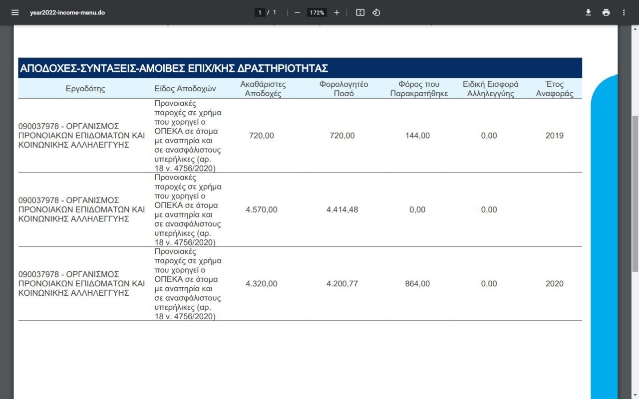Τροποποιητικές δηλώσεις: Άνοιξε η πλατφόρμα για τα αναδρομικά (πίνακες ...
