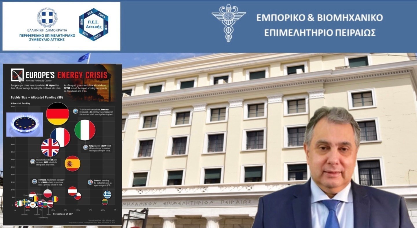 Κορκίδης (ΕΒΕΠ): Έκκληση ΜμΕ στην ΕΕ να μετριάσει επειγόντως τις ...