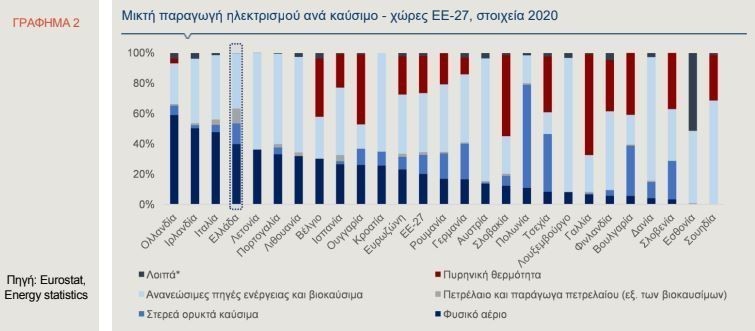 Alpha Bank: Ευνοϊκή η θέση της Ελλάδας στην ενεργειακή ασφάλεια ...
