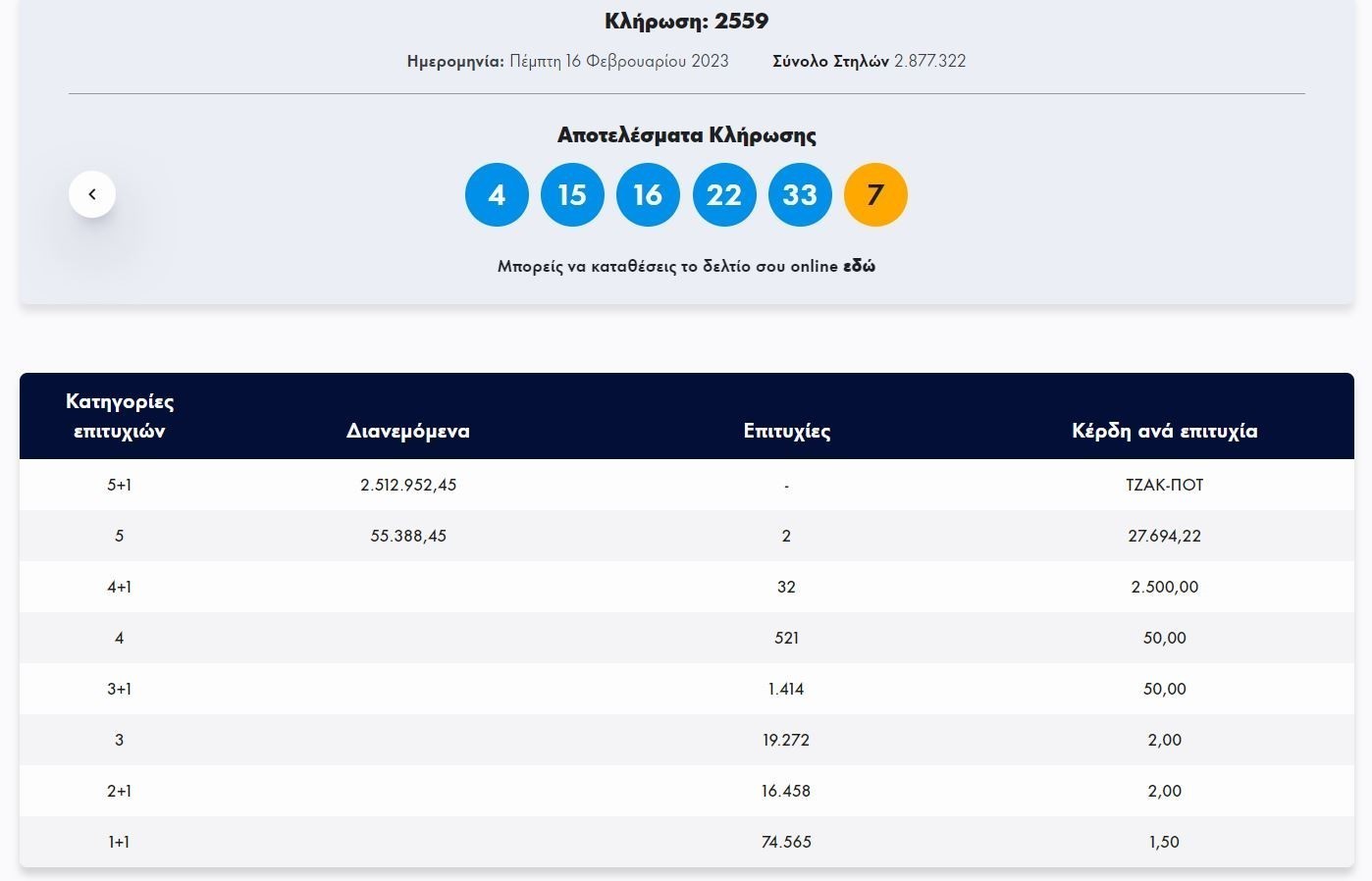Κλήρωση Τζόκερ 16/2/2023: Αυτοί είναι οι αριθμοί που κερδίζουν 2.500. ...