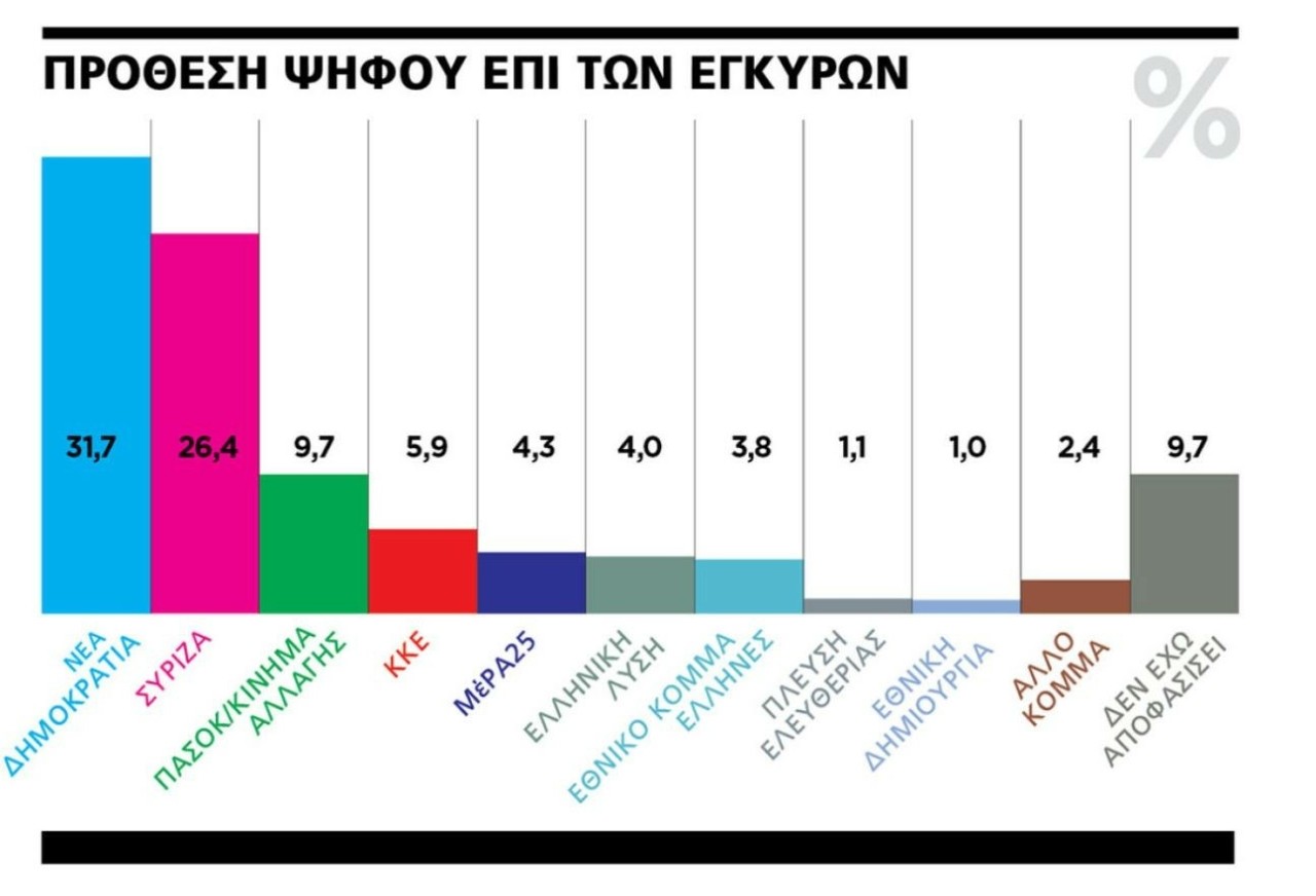 ΝΔ: Ανάκτηση δυνάμεων μετά τα Τέμπη – «Κλείνουν» έως την Παρασκευή τα ...