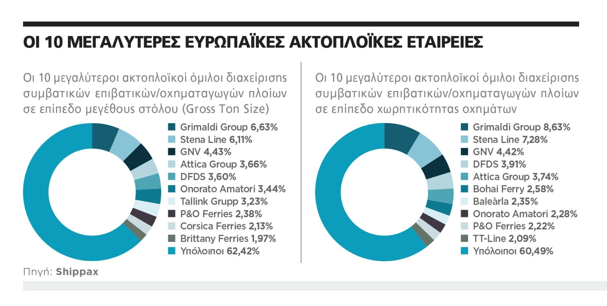 XRTC: Επιτακτική ανάγκη η ανανέωση του στόλου της ακτοπλοΐας (πίνακες ...