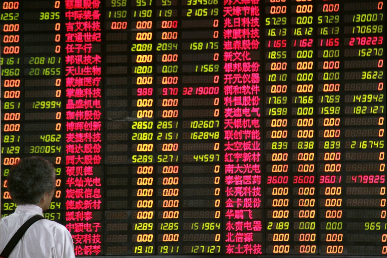 Αυξάνονται τα «λουκέτα» σε hedge funds που πόνταραν στην Κίνα ...