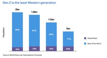 Μία «πρωτοφανώς πλούσια» γενιά: Πώς η Gen Z αλλάζει το καταναλωτικό ...
