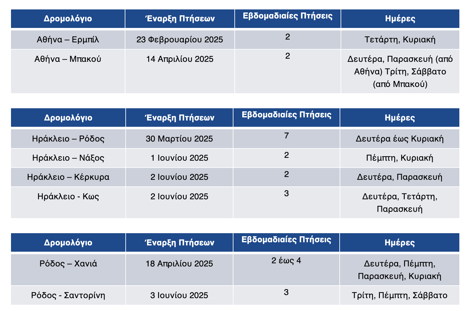 Aegean: O πίνακας των νέων δρομολογίων για τα νησιά από το καλοκαίρι του 2025 | Cyclades24