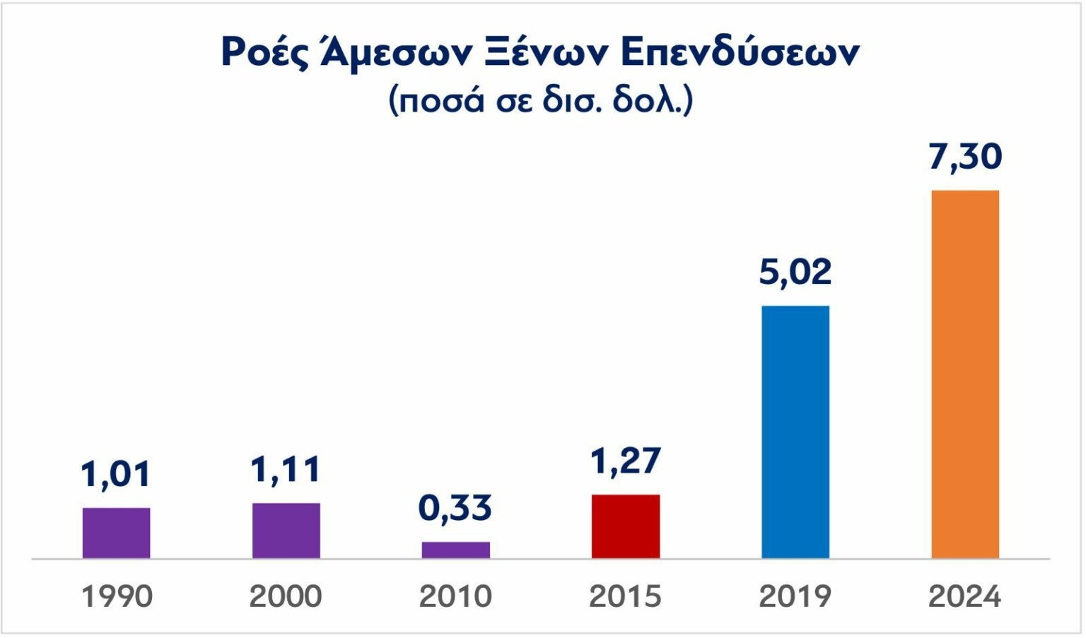 Χατζηδάκης στο LinkedIn: Το 2024 πετύχαμε τη 2η καλύτερη επίδοση στις ...