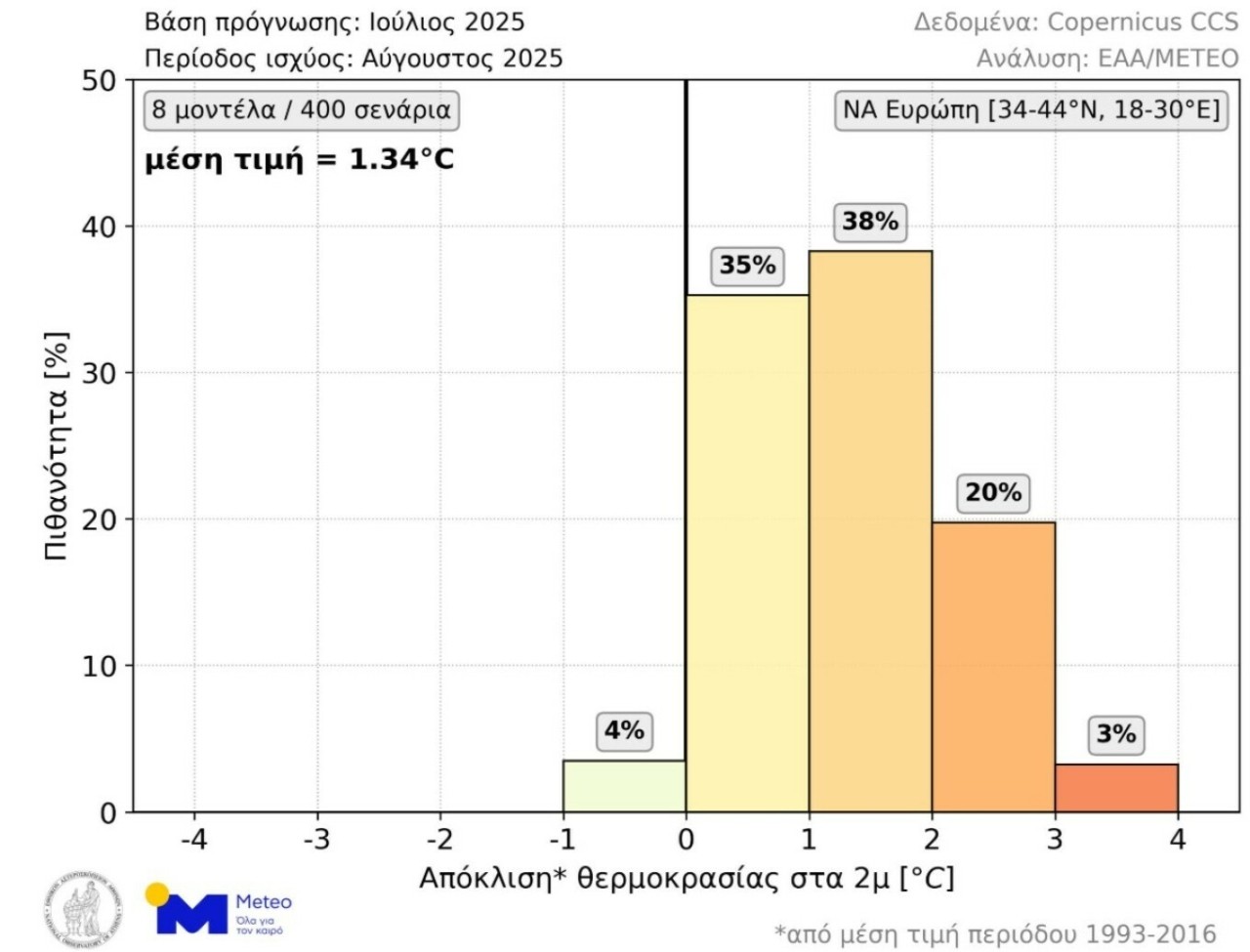Αύγουστος 2025: Ποιες περιοχές στην Ευρώπη αναμένονται να «βράσουν» από ...