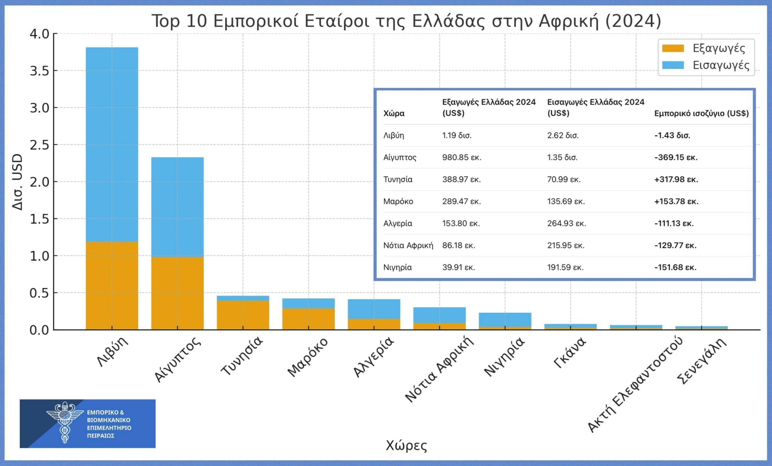 ΕΒΕΠ: Η Αφρική ως η επόμενη ήπειρος ανάπτυξης – Στρατηγική ευκαιρία για ...