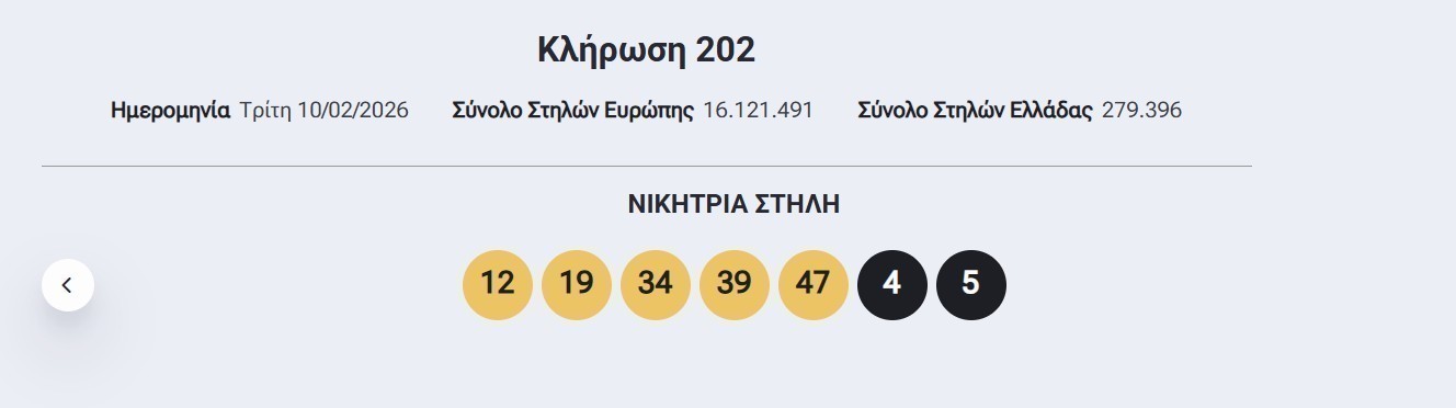 Eurojackpot: Οι τυχεροί αριθμοί που έβγαλε η κλήρωση την Τρίτη 10/2 ...