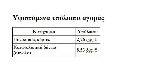 Τράπεζες: Τι θα τους κοστίσει ο κόφτης στα πανωτόκια – Οι προβλέψεις ...