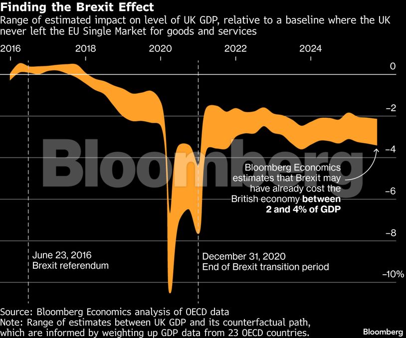 Brexit: Η αλλαγή της κοινής γνώμης και το νέο φλερτ με τις Βρυξέλλες ...